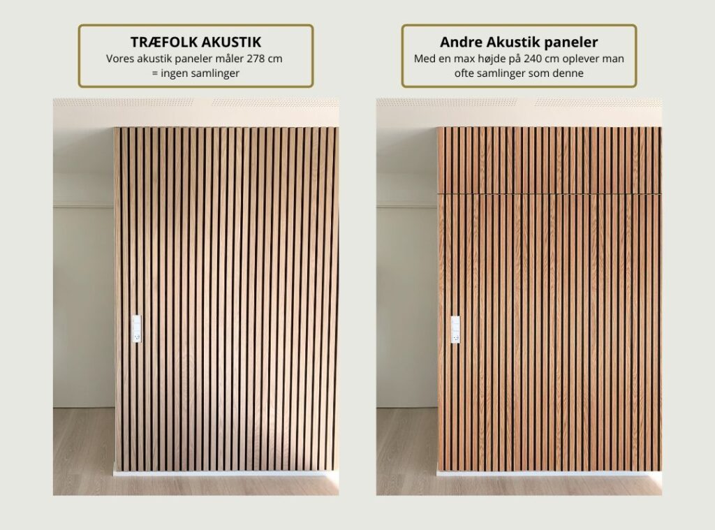 Træfolk Akustikpaneler – Lyd der spiller, design der imponerer 🇩🇰